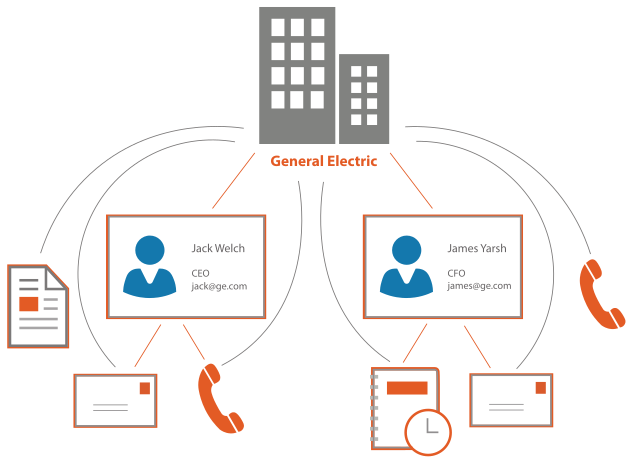 Why Choose Outlook Crm Software Over Regural Crms Eway Crm