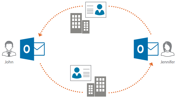 Why Choose Outlook Crm Software Over Regural Crms Eway Crm