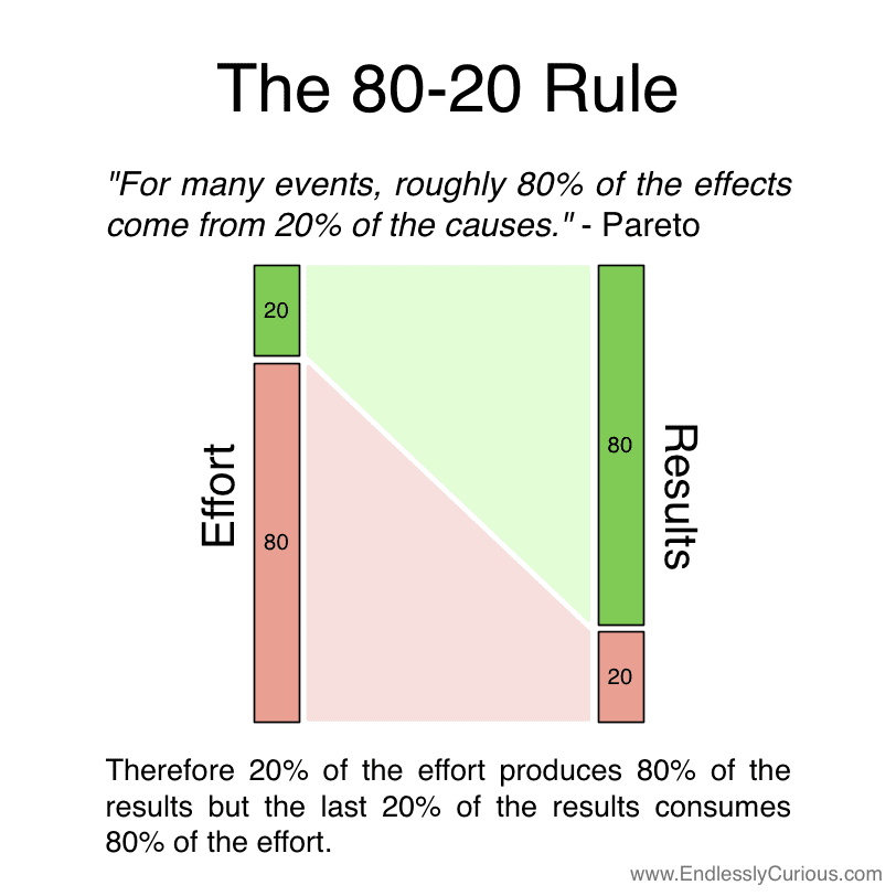 The Pareto Principle in Marketing | eWay-CRM | Academy The Pareto Principle in Marketing | eWay-CRM | Academy