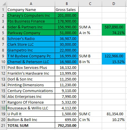 Know Your Customers with ABC Method | eWay-CRM in Outlook