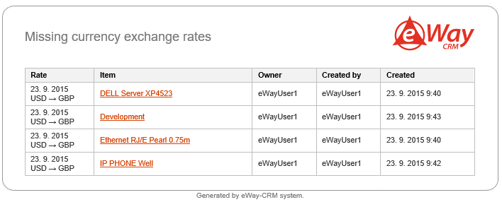 Missing Currency Exchange Rates | eWay-CRM | Best CRM in Outlook