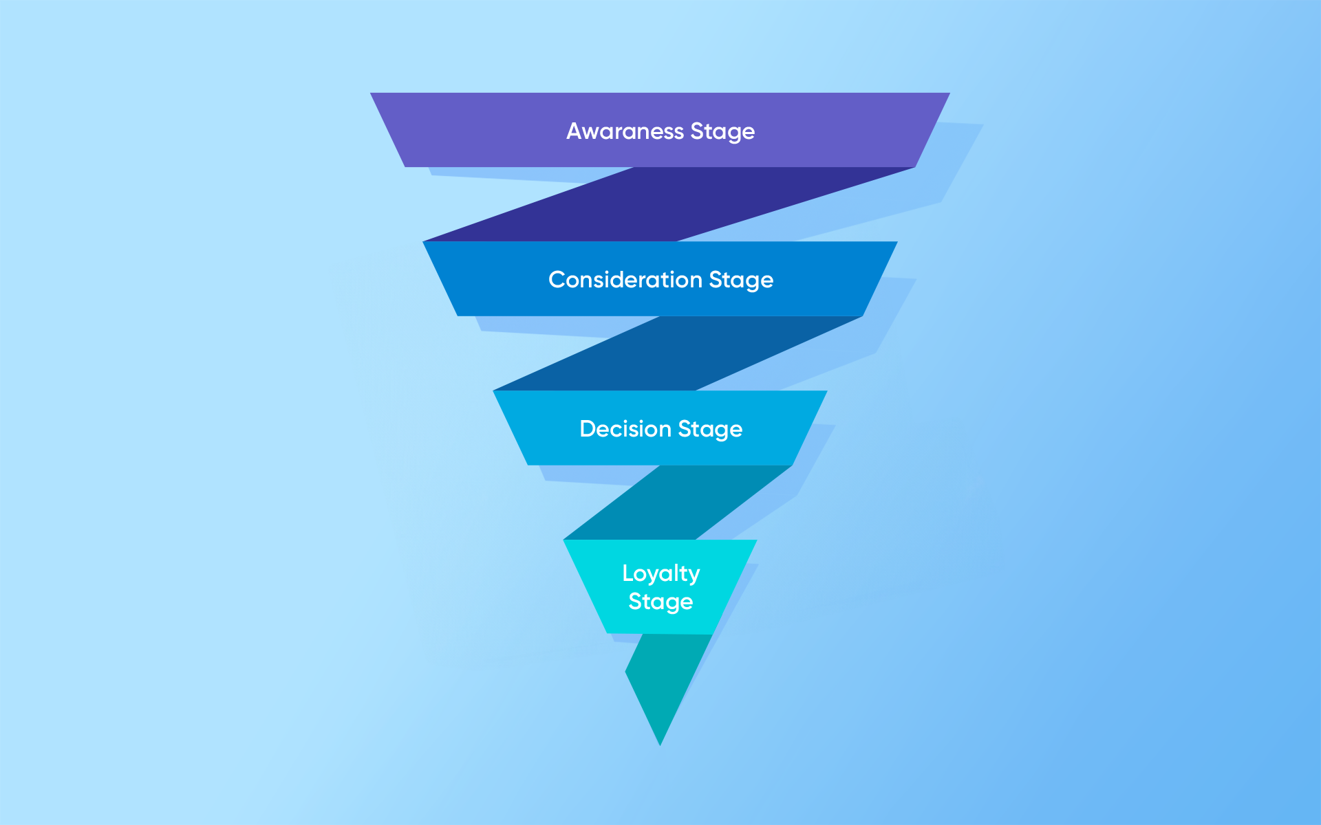 Buyer's Journey: Maximize Content Marketing Impact | eWay-CRM Buyer's Journey: Maximize Content Marketing Impact | eWay-CRM