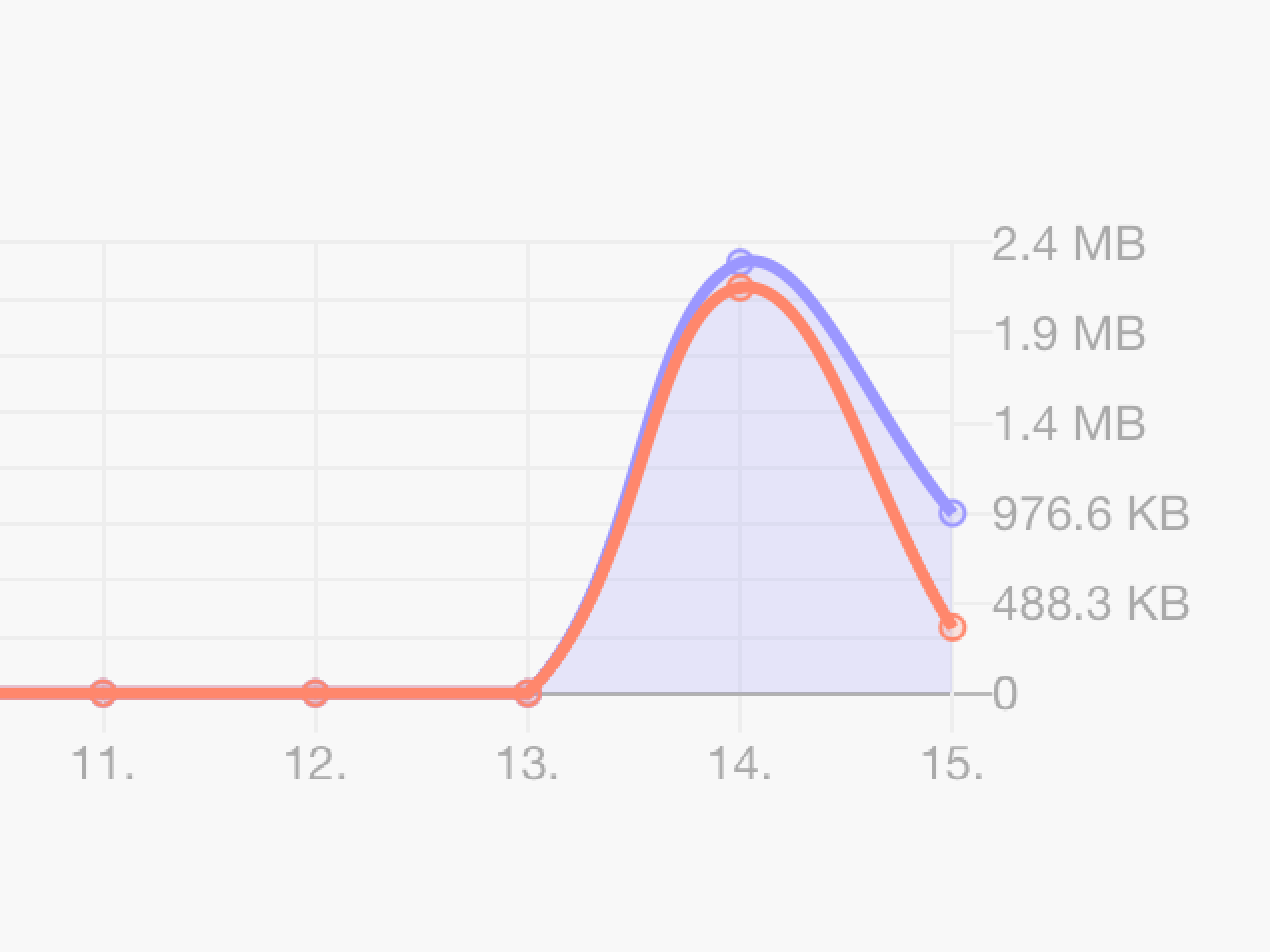 Make And Eway Crm Integrate Eway Crm
