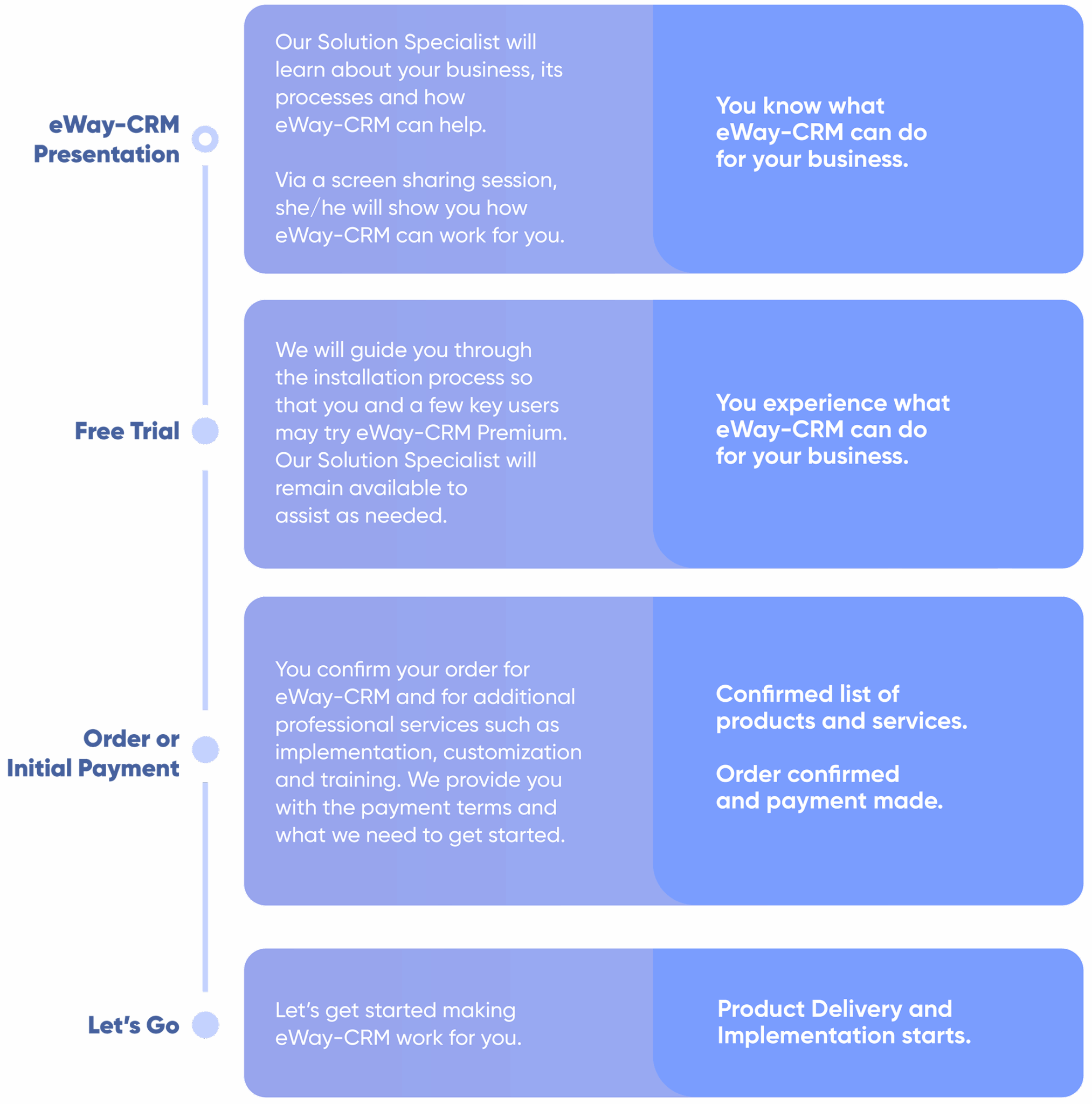 Implementation Guide | eWay-CRM | The Best Outlook CRM Software